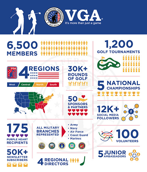 VGA Golf Design Assets - HeatherADesign